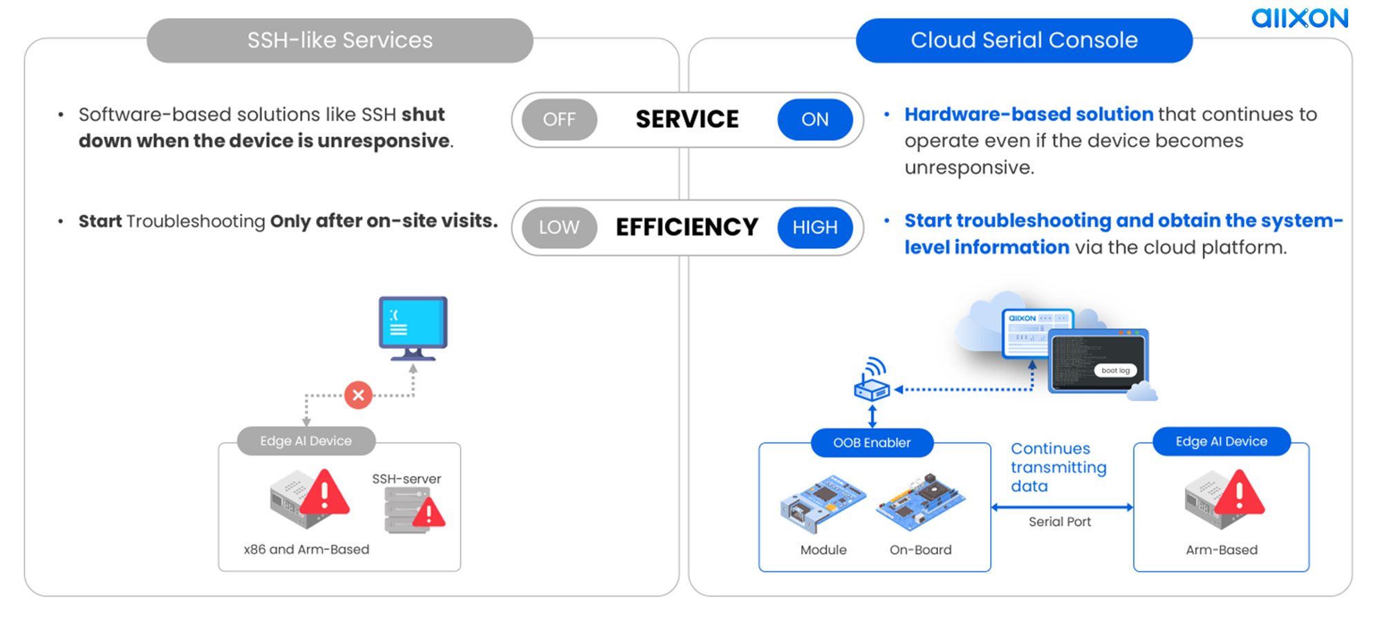 Cloud Serial Console Cloud Based Troubleshooting Solutions Allxon